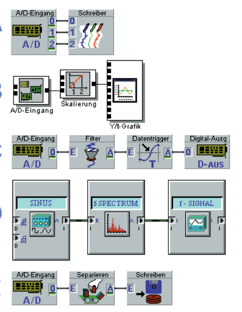 NI-DIAdem & Acquisition History – Ajay